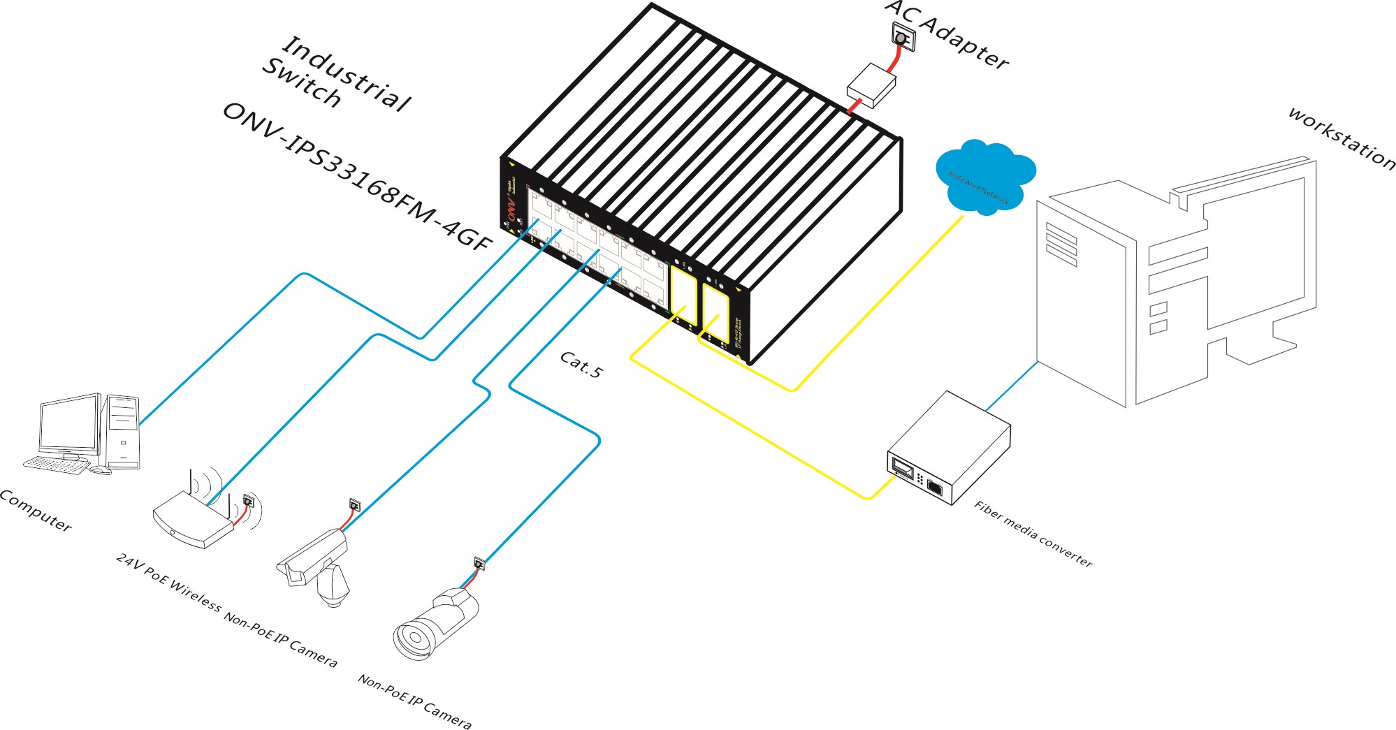 Full gigabit 16-port L2+ managed industrial Ethernet switch-Industrial ...