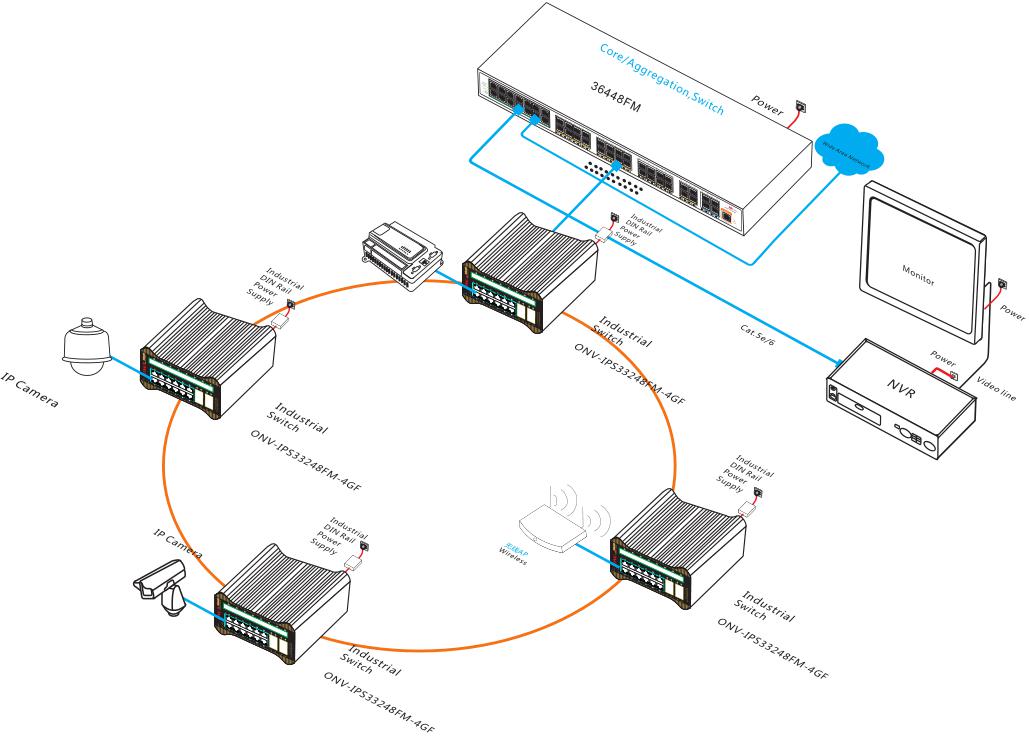 Bộ chuyển mạch Ethernet công nghiệp được quản lý 24 cổng full gigabit - Onv