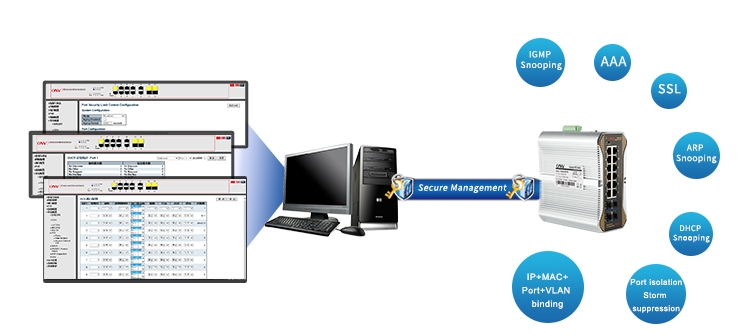 10G uplink 16-port L3 industrial Ethernet switch-Industrial Ethernet Switch