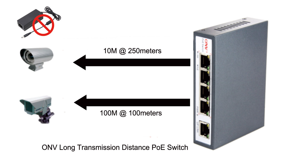 PoE Knowledge-Latest products