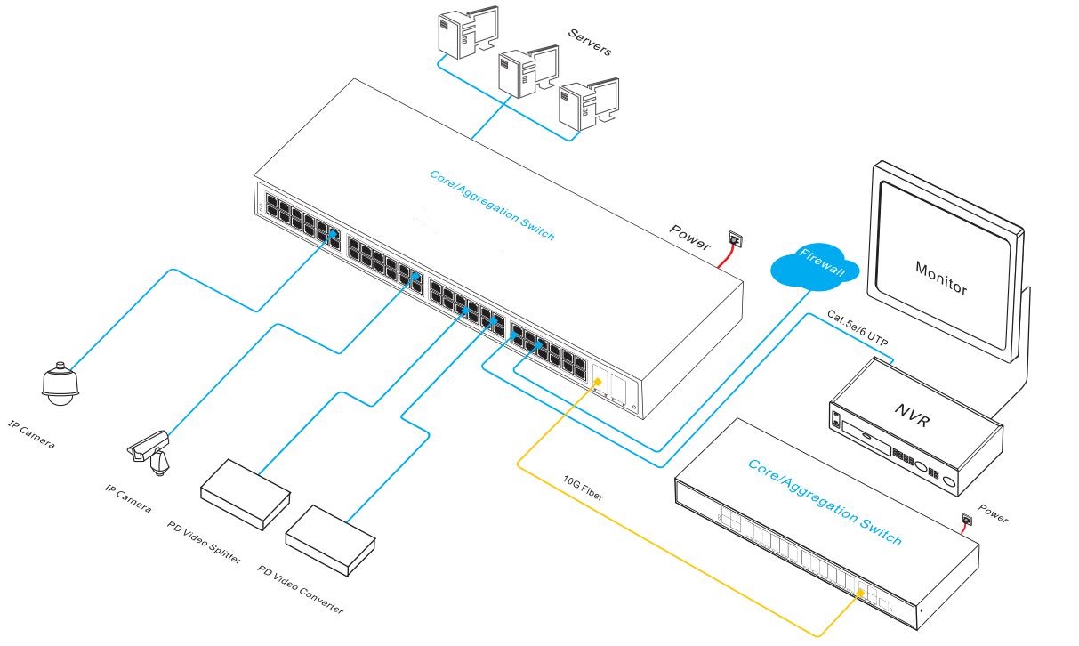 10G uplink 48-port L3 managed PoE switch-L3 PoE Switch