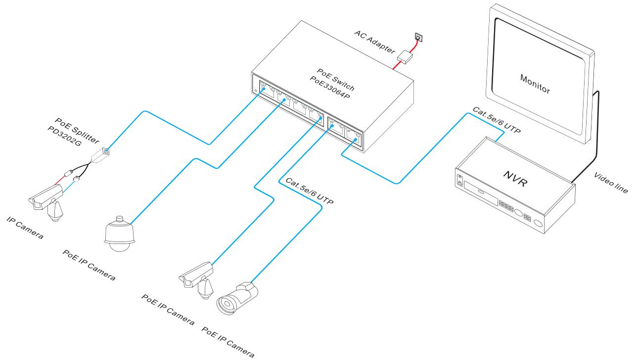 Full gigabit 6-port PoE switch-PoE Switch