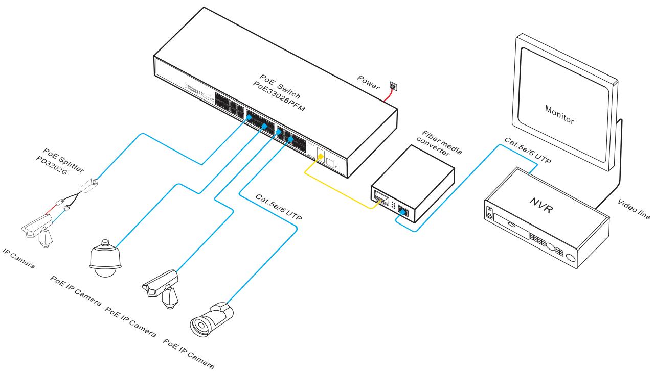 Full gigabit 26-port L2+ managed PoE switch-PoE Switch