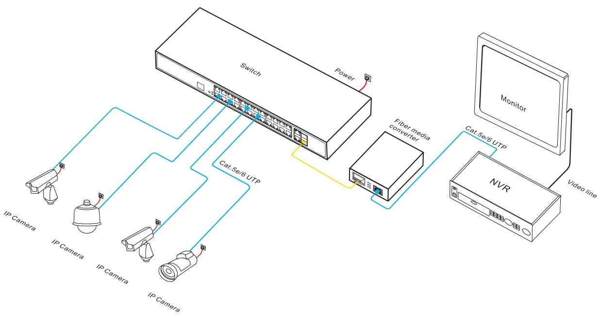 Gigabit uplink 26-port managed Ethernet switch-Aggregation/Core switch