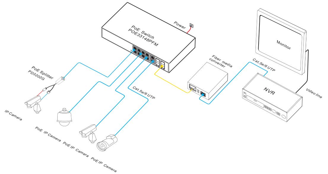 Full gigabit 14-port L2+ managed PoE switch-PoE Switch