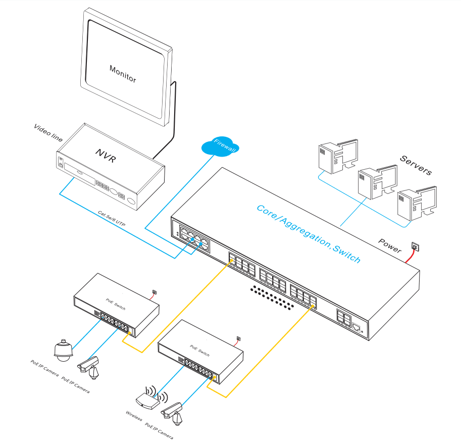 Full gigabit 36-port managed Ethernet fiber switch-Aggregation/Core switch