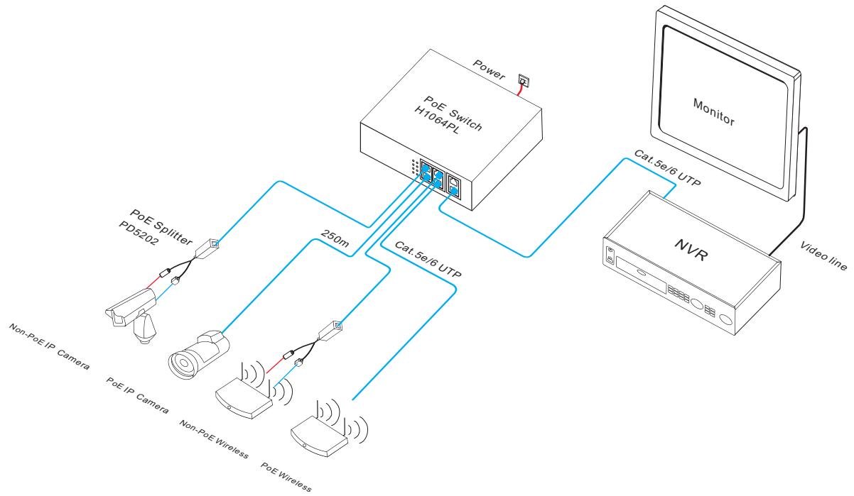 10M/250m transmission 10/100M 6-port PoE switch-PoE Switch