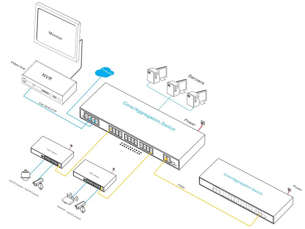 10G uplink 36-port L3 managed Ethernet fiber switch-Aggregation/Core switch