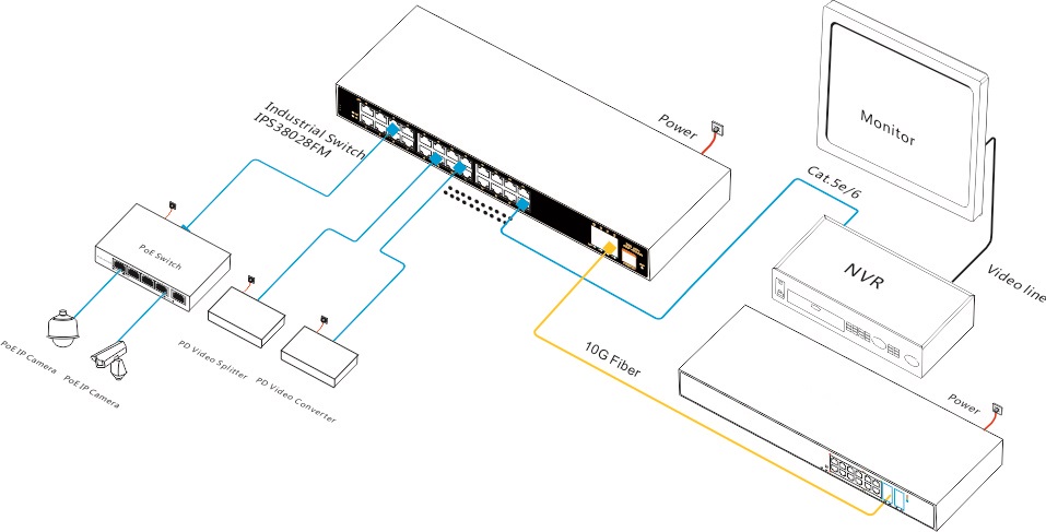 10G uplink 28-port L3 managed industrial Ethernet switch-Industrial ...