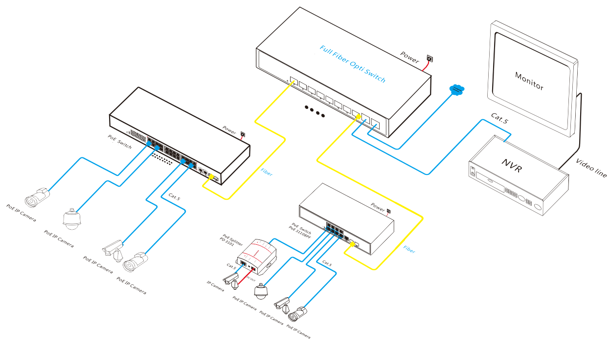 Full gigabit 10-port Ethernet fiber switch-Security Ethernet Switch