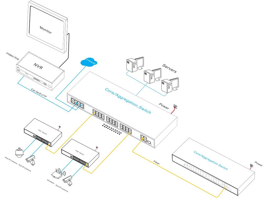 10G uplink 36-port L2+ managed Ethernet fiber switch-Aggregation/Core ...
