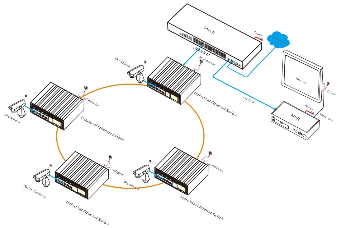 Full gigabit 6-port L2+ managed industrial Ethernet switch-Industrial ...