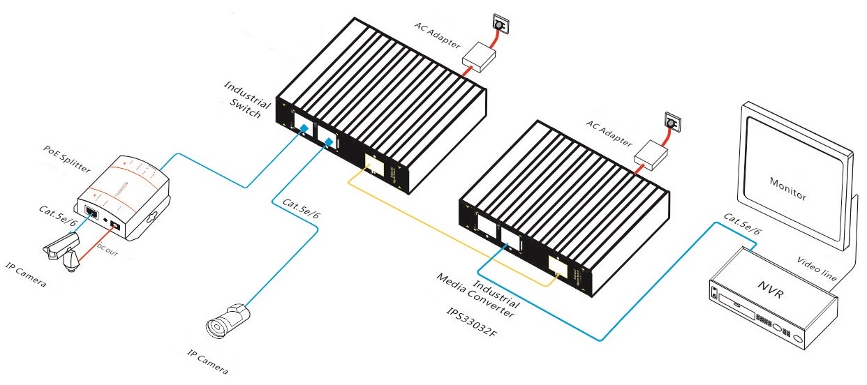 Full gigabit 3-port industrial Ethernet fiber switch-Industrial ...