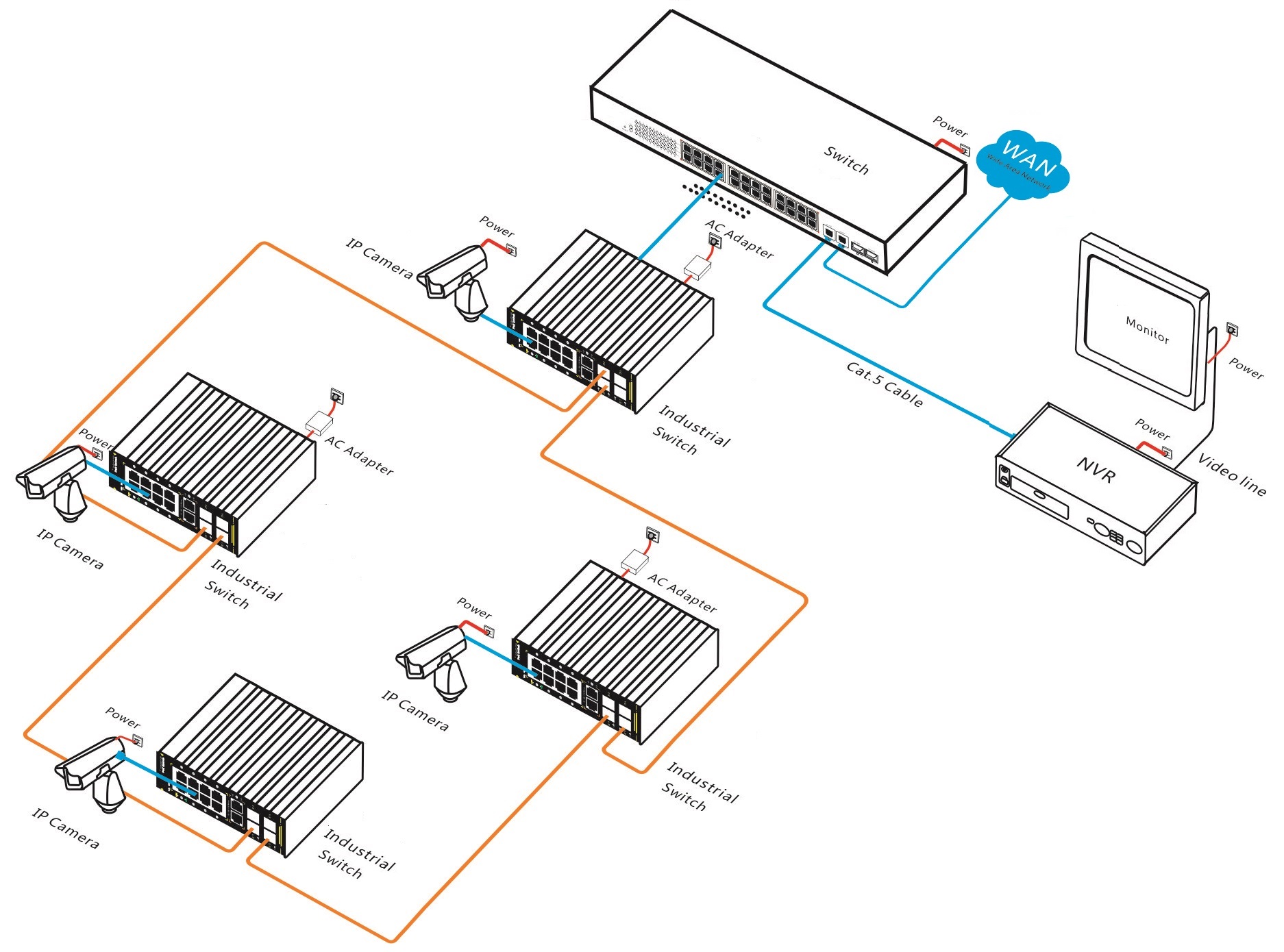 Gigabit 14-port L2+ managed industrial switch-Industrial Ethernet Switch