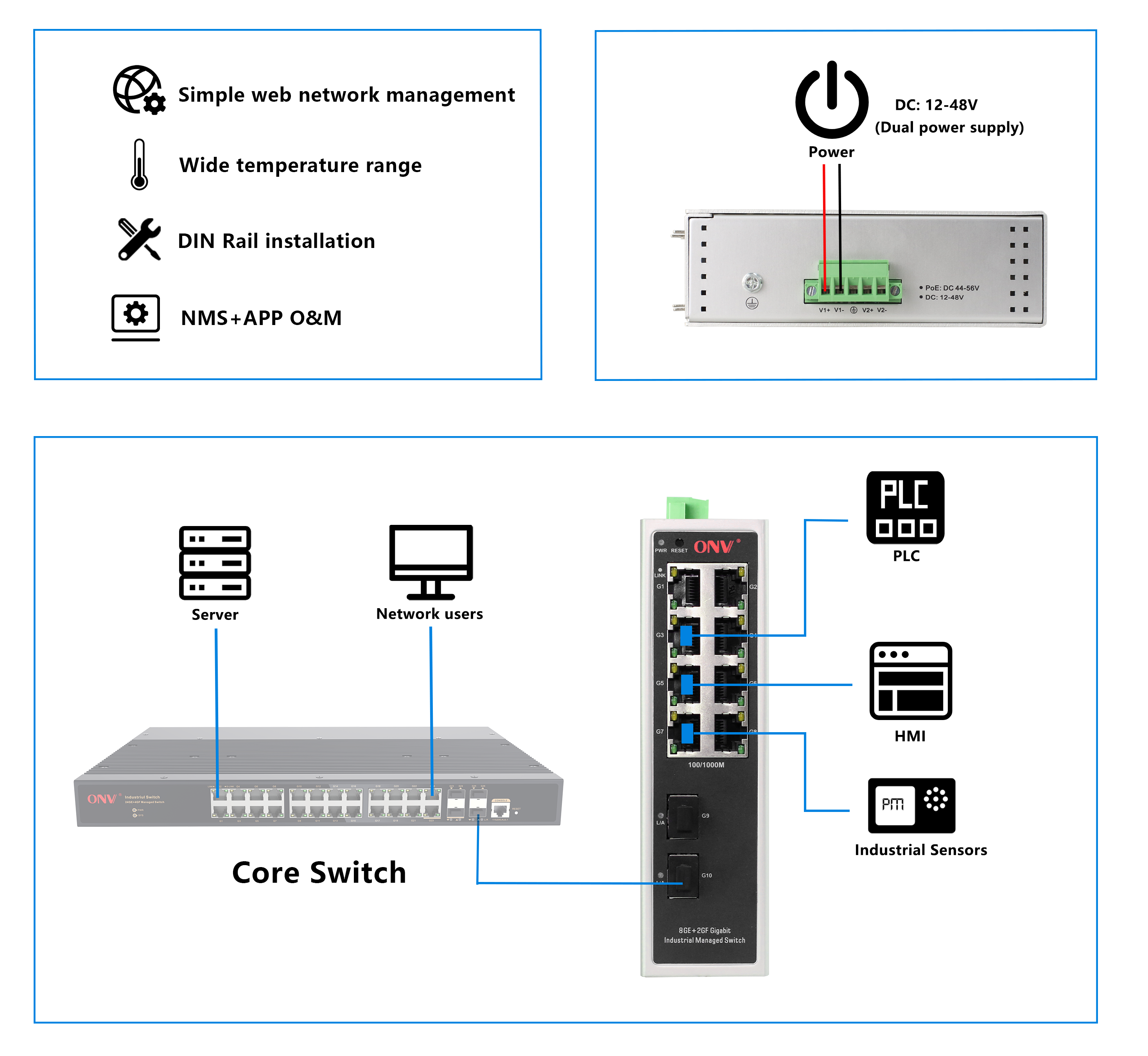 Gigabit 10-port Easy managed industrial Ethernet switch-Industrial ...