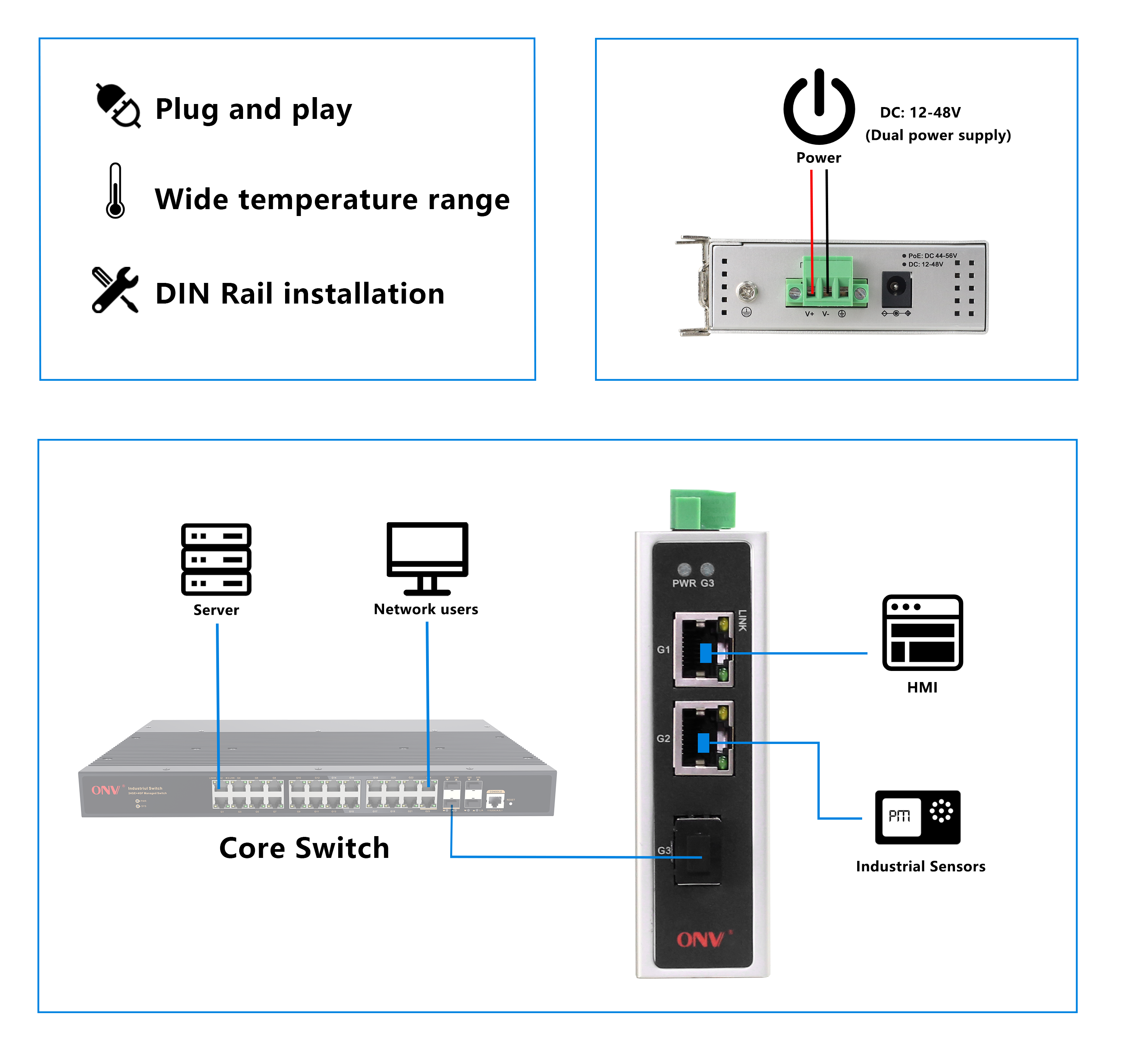 Gigabit 3-port industrial Ethernet switch-Industrial Ethernet Switch