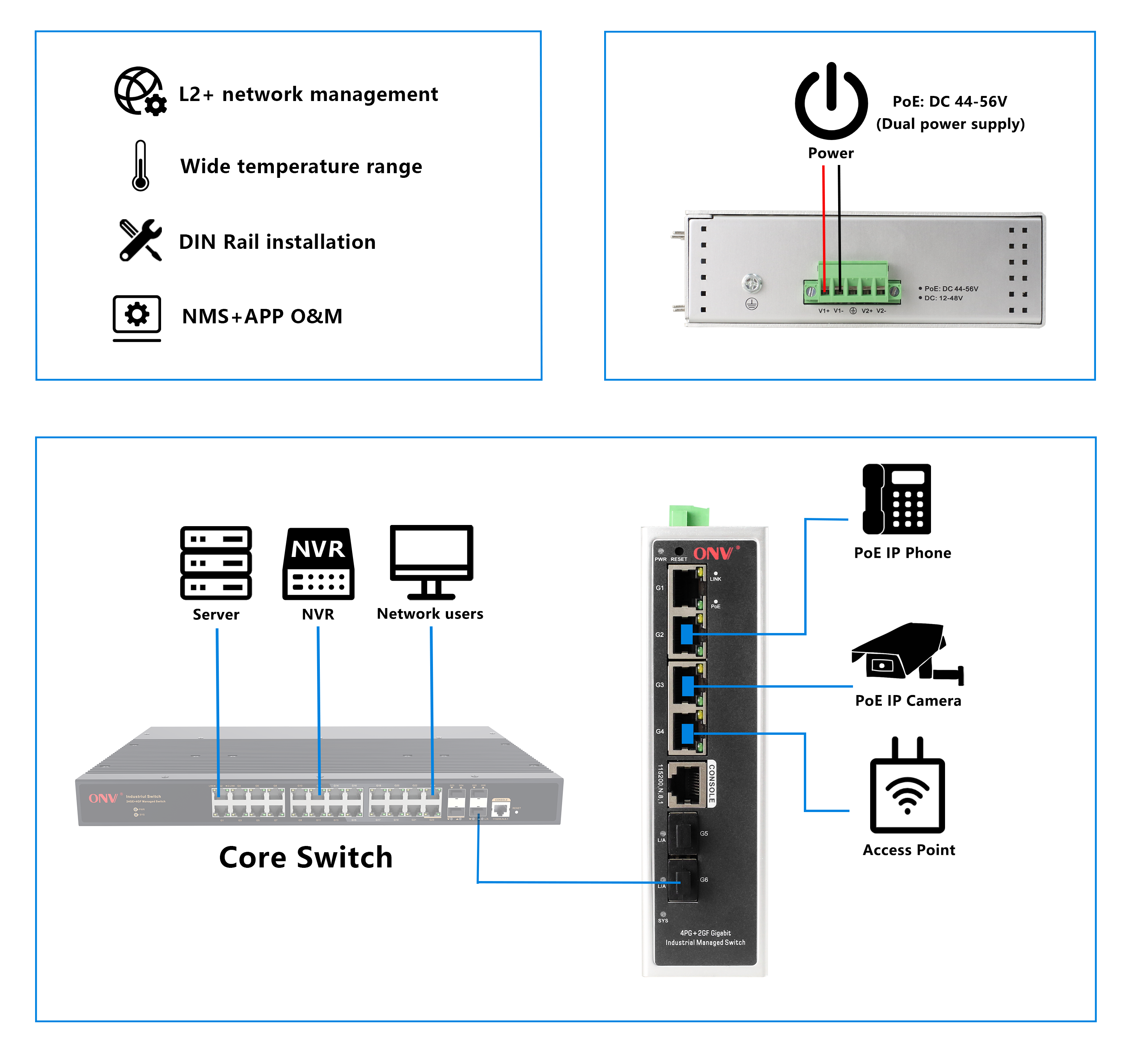 Gigabit 6-port managed industrial PoE switch - Onv
