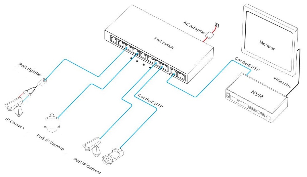 Gigabit 10-port PoE switch-PoE Switch