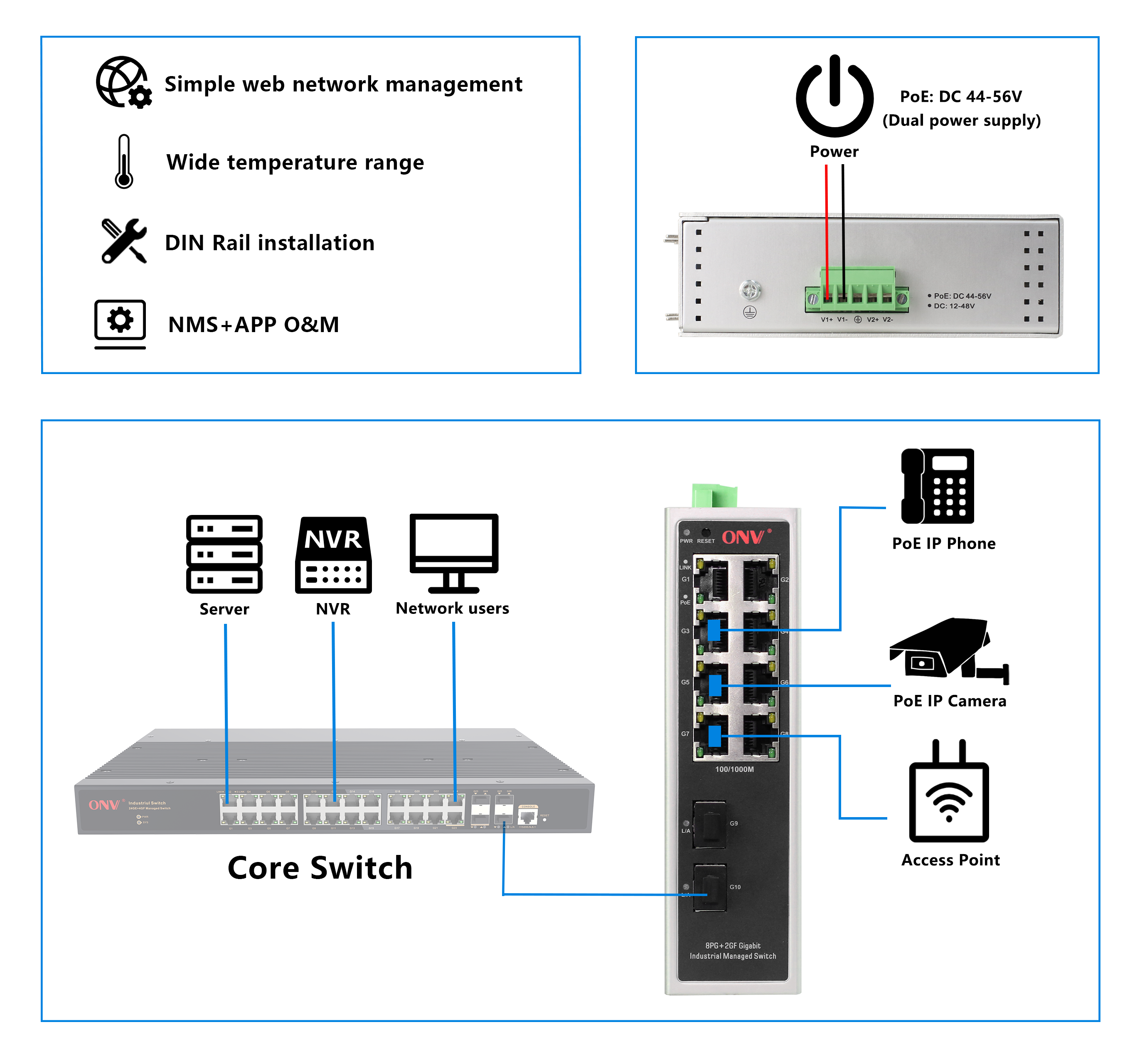 Gigabit 10-port Easy managed industrial PoE switch - Onv